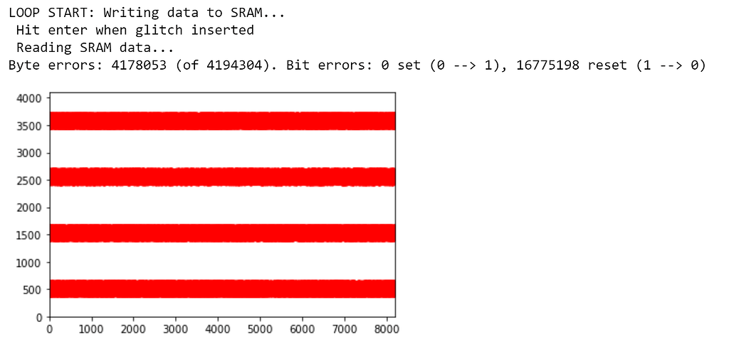 Doplot With Cw521 Ballistic Gel Target Embedded Security Newae Forum