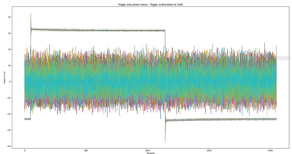 Lots of background noise on the CW305 - ChipWhisperer Hardware - NewAE ...