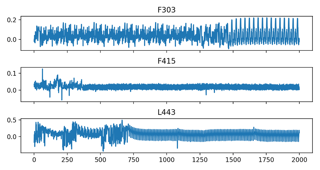 F303, F415, L443 have different AES trace lengths and shapes - NewAE Forum