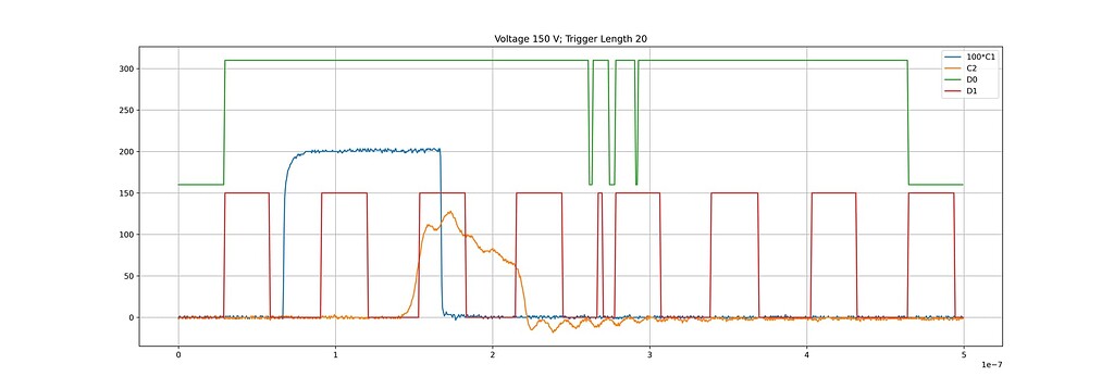 Triggering ChipShouter With Husky Causes Clock Glitch - ChipWhisperer Hardware - NewAE Forum