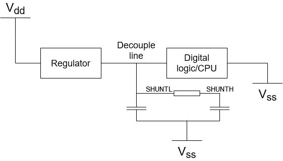 Necessity of shunt resistors - NewAE Forum