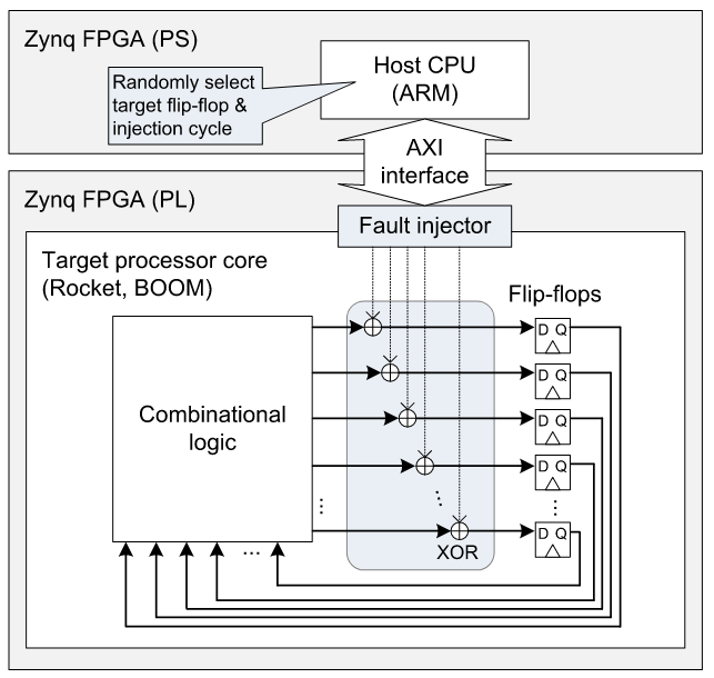 Use ChipWhisperer for dependability fault injection - NewAE Forum